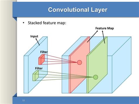 Convolutional Neural Networks Pptx