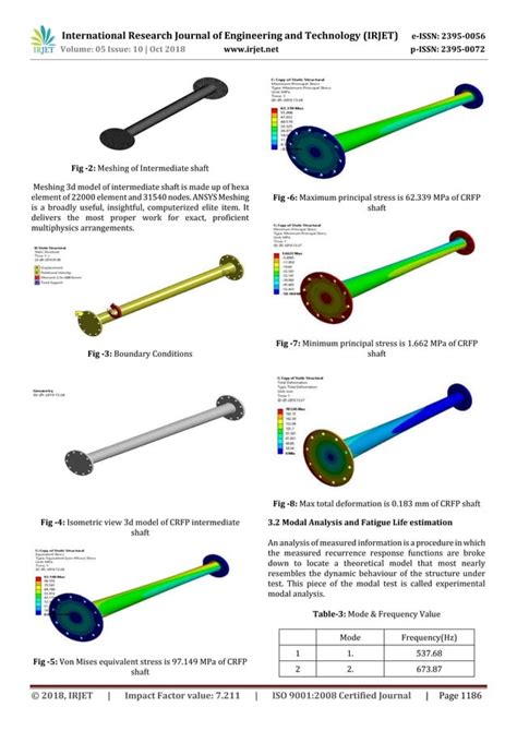 Irjet Design Optimization And Analysis Of A One Piece Composite Drive