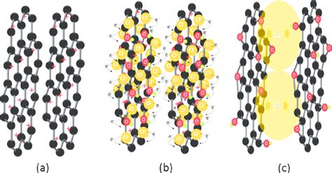 Schematic Illustrations Of Electrochemical Exfoliation Process A Download Scientific Diagram