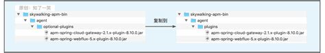 监控平台skywalking9入门实践 java 知了一笑 infoq写作社区