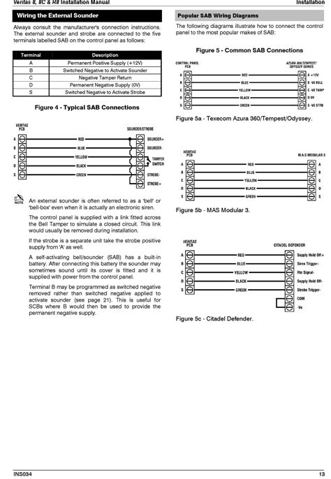 Texecom Control Panel Wiring Diagram Wiring Digital And Schematic