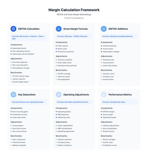 Understanding Ebitda And Gross Margin Essentials