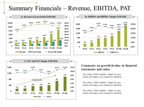 Summary Financials Revenue Ebitda Pat Ppt PowerPoint Presentation Inspiration Templates