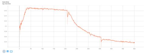 Required Preprocessing For Custom Dataset · Issue 480 · Voxelmorph