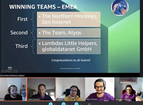 Aws Partners On Linkedin Meet The Winners Of Our Aws Gameday Partner League Emea Cup Zen…