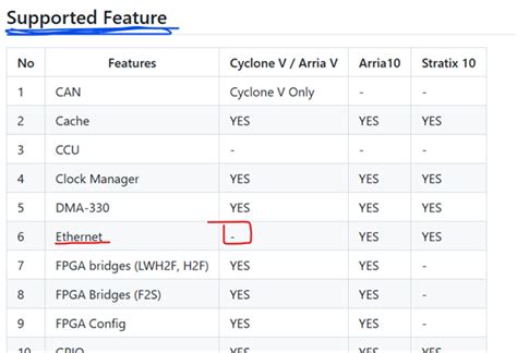 Intel Cyclone V SoC No Network Interface Is Recognized Nordic Q A Nordic DevZone