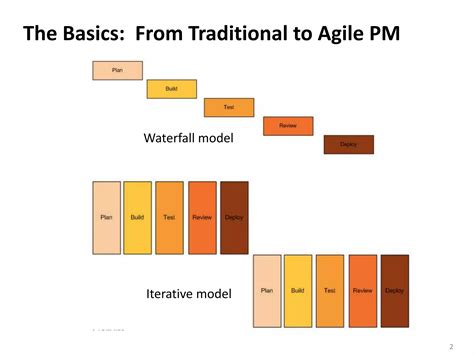 Session 1 The Agile Vs Non Agile Dividepptx