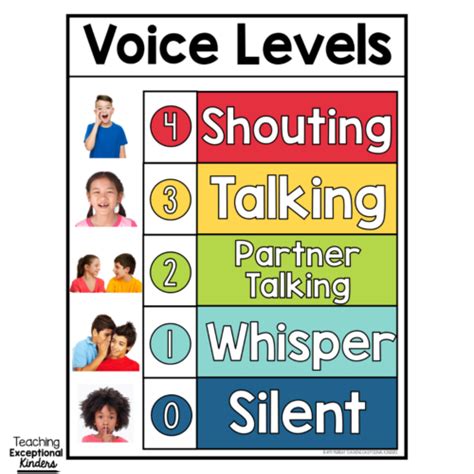 Tips For Teaching Voice Levels In The Classroom Teaching Exceptional