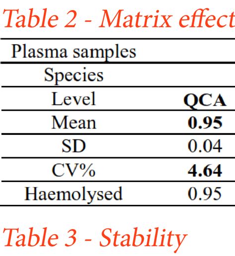 Precision And Accuracy Download Table