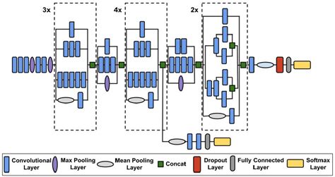 Figure 4 From Forensic Dental Age Estimation Using Modified Deep Learning Neural Network