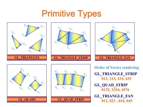 Introduction To Openglppt