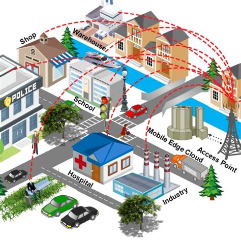 System Model Of Mobile Edge Cloud System Download Scientific Diagram