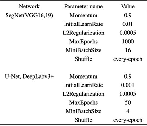 Table 1 From Detection Of Heartbeat Components Through Doppler Radar Systems Using Semantic