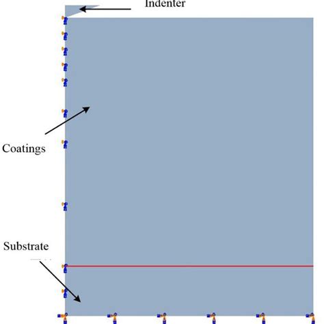 A Schematic Showing The Boundary Conditions Used For Purpose Of