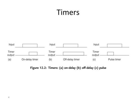 Logic And Distributed Control Systems Plc Timer And Counterpptx