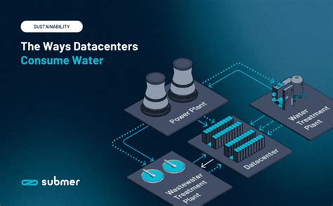 Datacenter Water Usage Where Does It All Go Submer