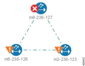 Cisco Prime Infrastructure User Guide Icon And State Reference Cisco Prime