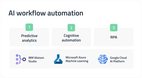 Ai Workflow Automation What It Is And How It Works Diceus