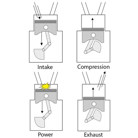 4 Stroke Engine Cycle Shaft Diagram What Is A 4 Stroke Diese