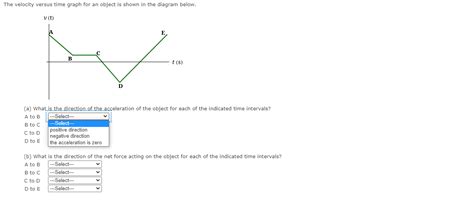 Solved The Velocity Versus Time Graph For An Object Is Shown Chegg