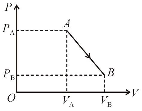 A Polyatomic Gas Left Gamma Frac{4}{3} Right Is Compressed To Frac{1}{8} Of Its