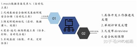 项目管理从需求管理开始 不懂需求管理还敢带项目？ 知乎