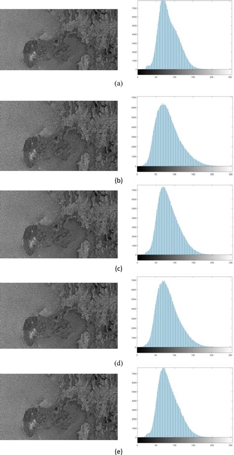 Figure 2 From Reduction Of Speckle Noise In Sar Images Using Hybrid Combination Of Bootstrap