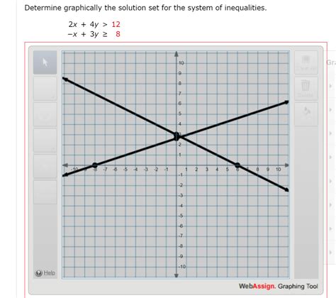 solved determine graphically the solution set for the system