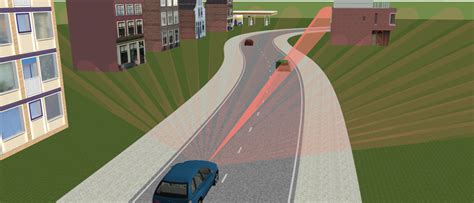 Prescan 软件安装的系统要求 哔哩哔哩