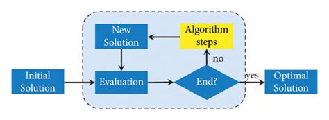 Social Network Search For Solving Engineering Optimization Problems Bayzidi 2021