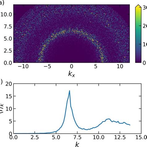 A The Speckle Pattern At A Temperature Of K B T 0267 The
