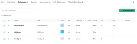 please help in adapting blynk legacy code to blynk iot solved blynk community