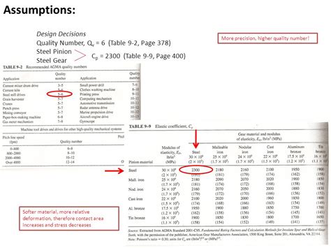 Agma Quality Number Chart Bevel Gear Classification Tolerances And