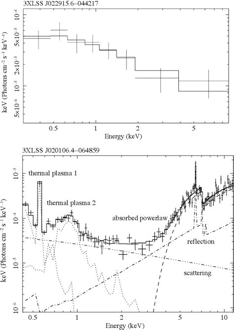 Figure From Reconstructing AGN X Ray Spectral Parameter Distributions With Bayesian Methods I