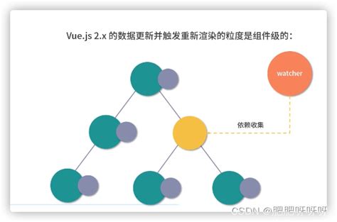 一文看懂vue 3 0的优化 vue3性能优化 csdn博客