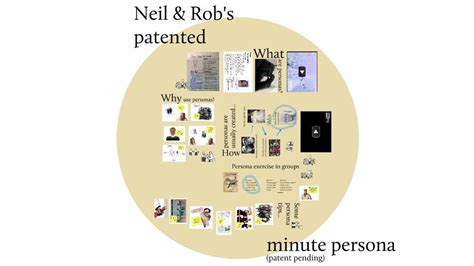 Agile Personas Workshop Agile Cambridge Uxm
