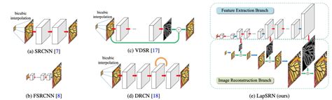 VDSRDRRNLapSRNRCANDSRN你都掌握了吗一文总结超分辨率分析必备经典模型二 腾讯云开发者社区 腾讯云
