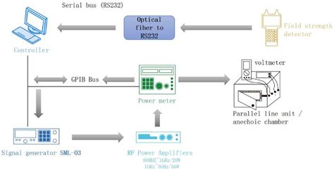Figure 1 From A Versatile Dynamic Noise Control Framework Based On Computer Simulation And