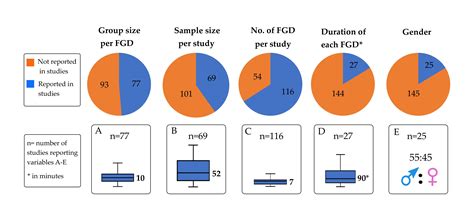 Using Focus Group Discussions In Conservation Research Methods Blog