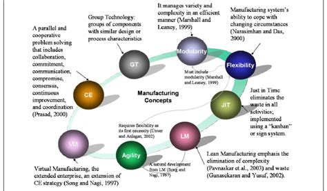 Concepts Unity Framework Download Scientific Diagram