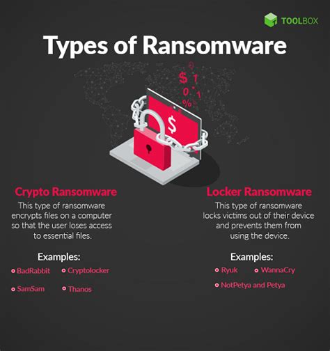 Ransomware Meaning Cyber Insights 2025 Malware Directions