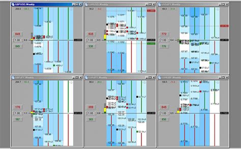 Dynamic Fibonacci Grid Forex Wiki Trading