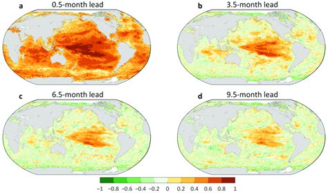 The Forecasting Skill Of Ocean Productivity At Different Lead Times Download Scientific