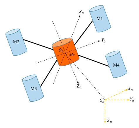 Fractional Order Linear Active Disturbance Rejection Control Design And