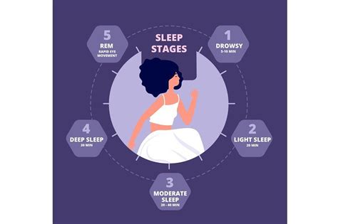 Understanding Sleep Cycles And How To Improve Sleep Artofit