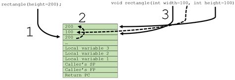 Java Named Parameters Revisited Tbeernot