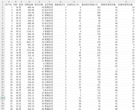 Python数据分析 期末大作业《电商用户消费行为分析与可视化》python 作业 数据可视化 Csdn博客
