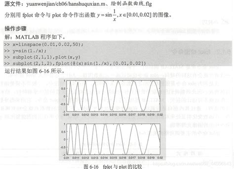 第六章：matlab：二维绘图（plot绘图命令 Fplot命令 Ezplot命令 不同的坐标系）时间 二维图 工具 Csdn博客