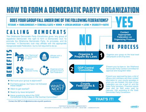 How To Form A Democratic Party Organization Rokdemocrats