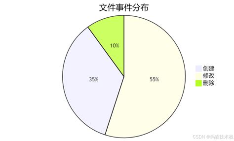python文件夹监控：实时响应文件变化，自动执行任务 python监听文件夹变化 csdn博客